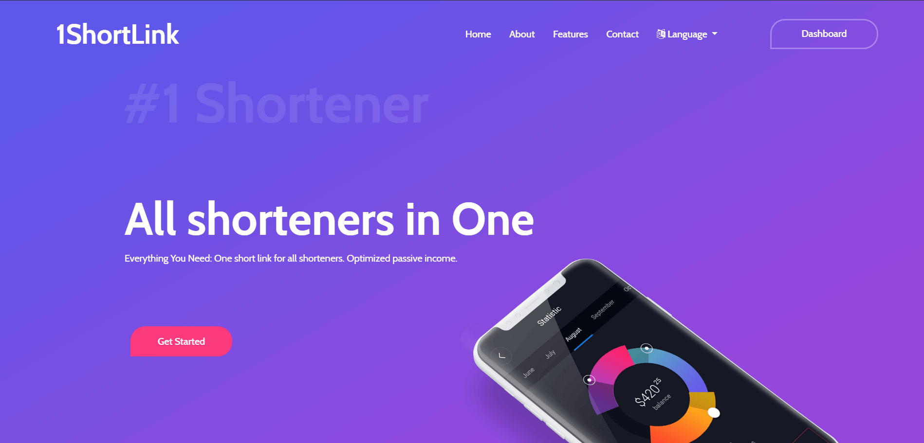 Terms & Conditions | 1ShortLink.Com